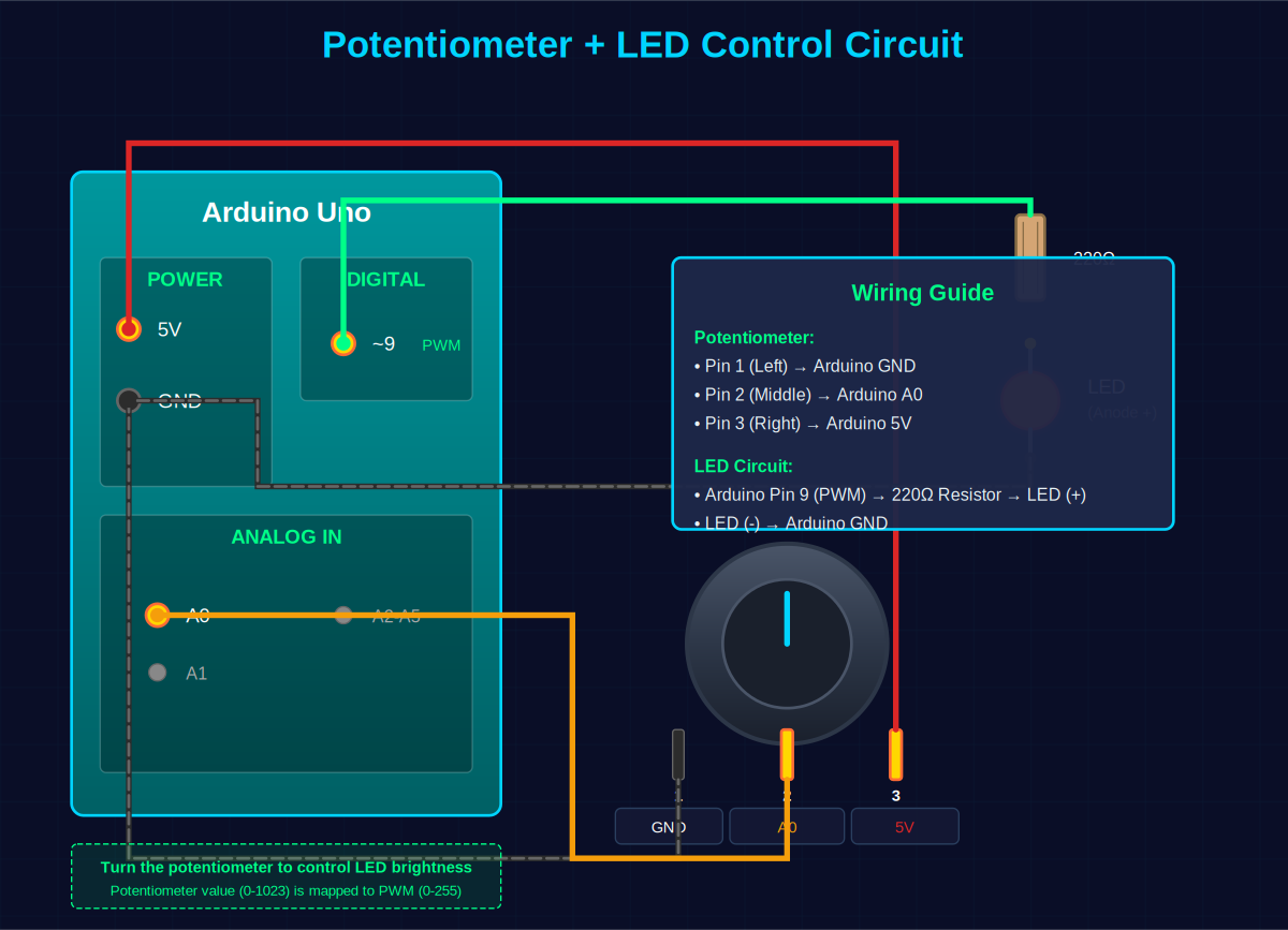 Arduino Analog Pins A0-A5 Tutorial